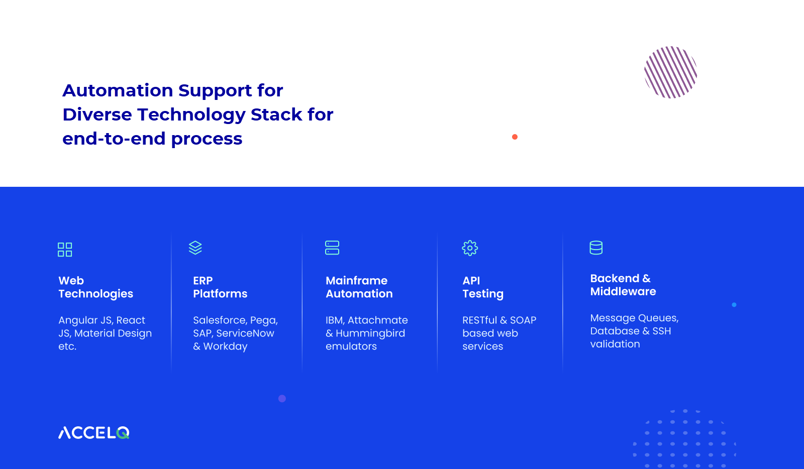 ACCELQ Reviews 2023: Details, Pricing, & Features | G2