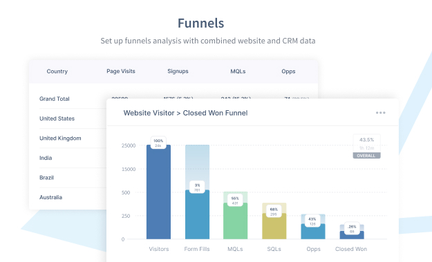 Factors.AI Reviews 2024: Details, Pricing, & Features | G2