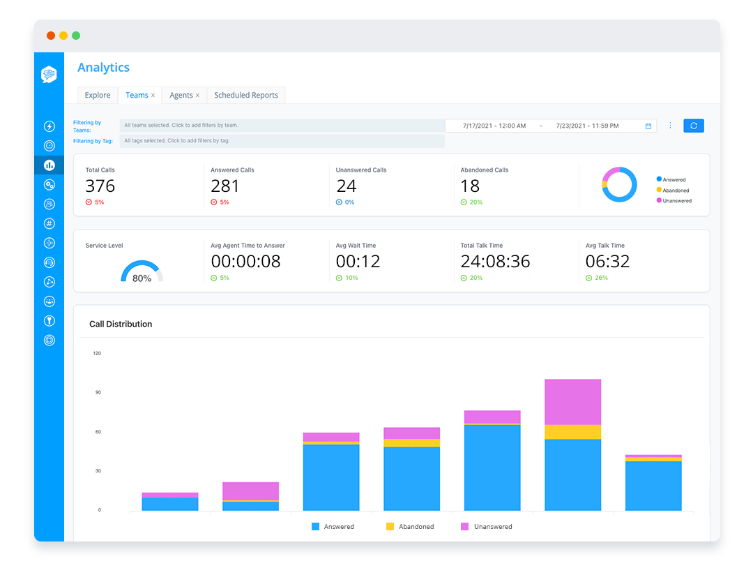 AVOXI Reviews 2023: Details, Pricing, & Features | G2