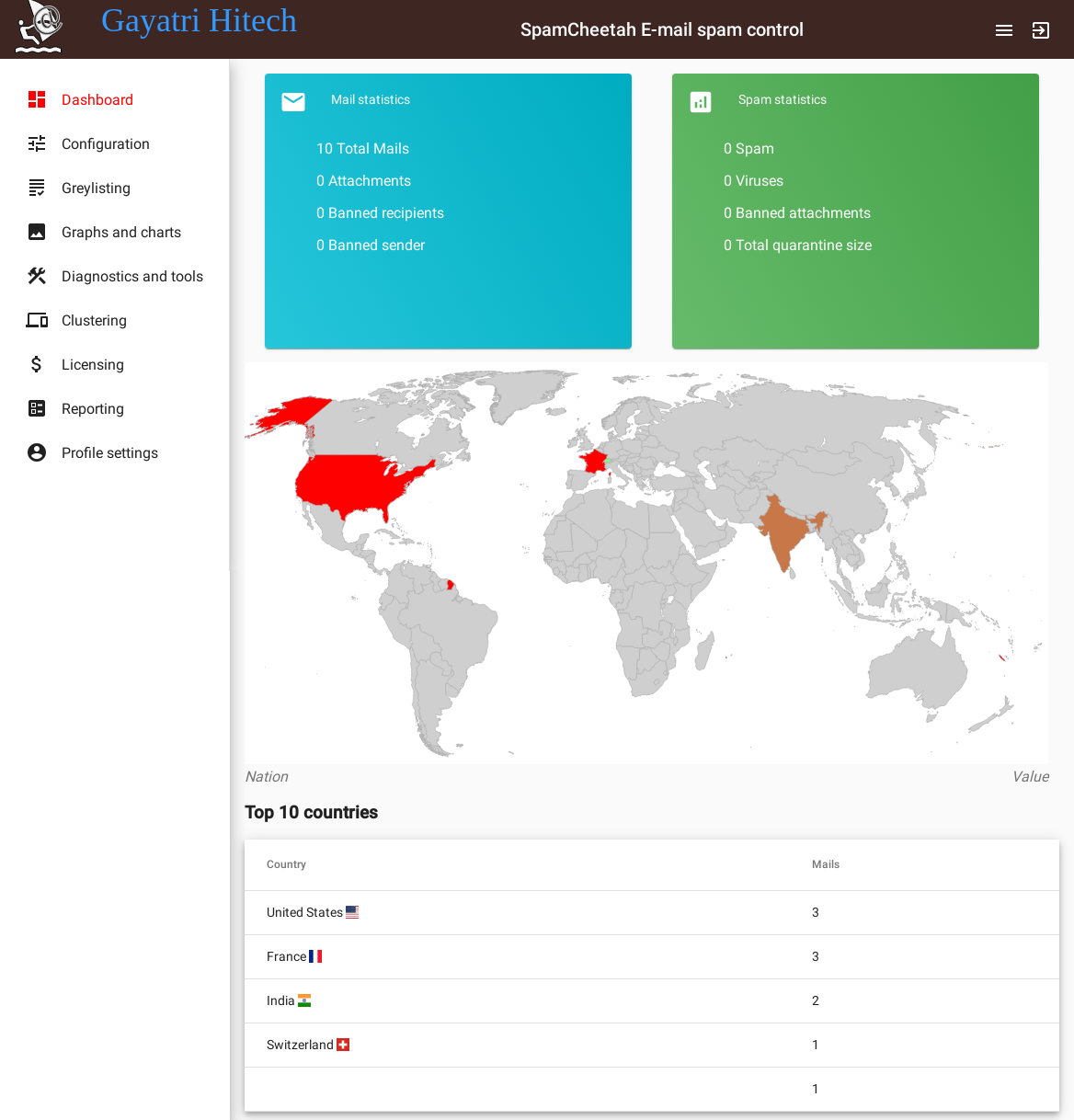 SpamCheetah email server anti spam Reviews 2025: Details, Pricing ...