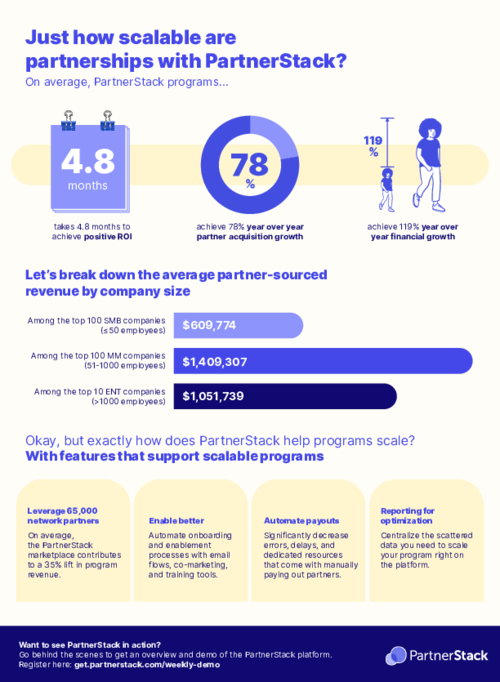 PartnerStack Reviews 2025: Details, Pricing, & Features | G2