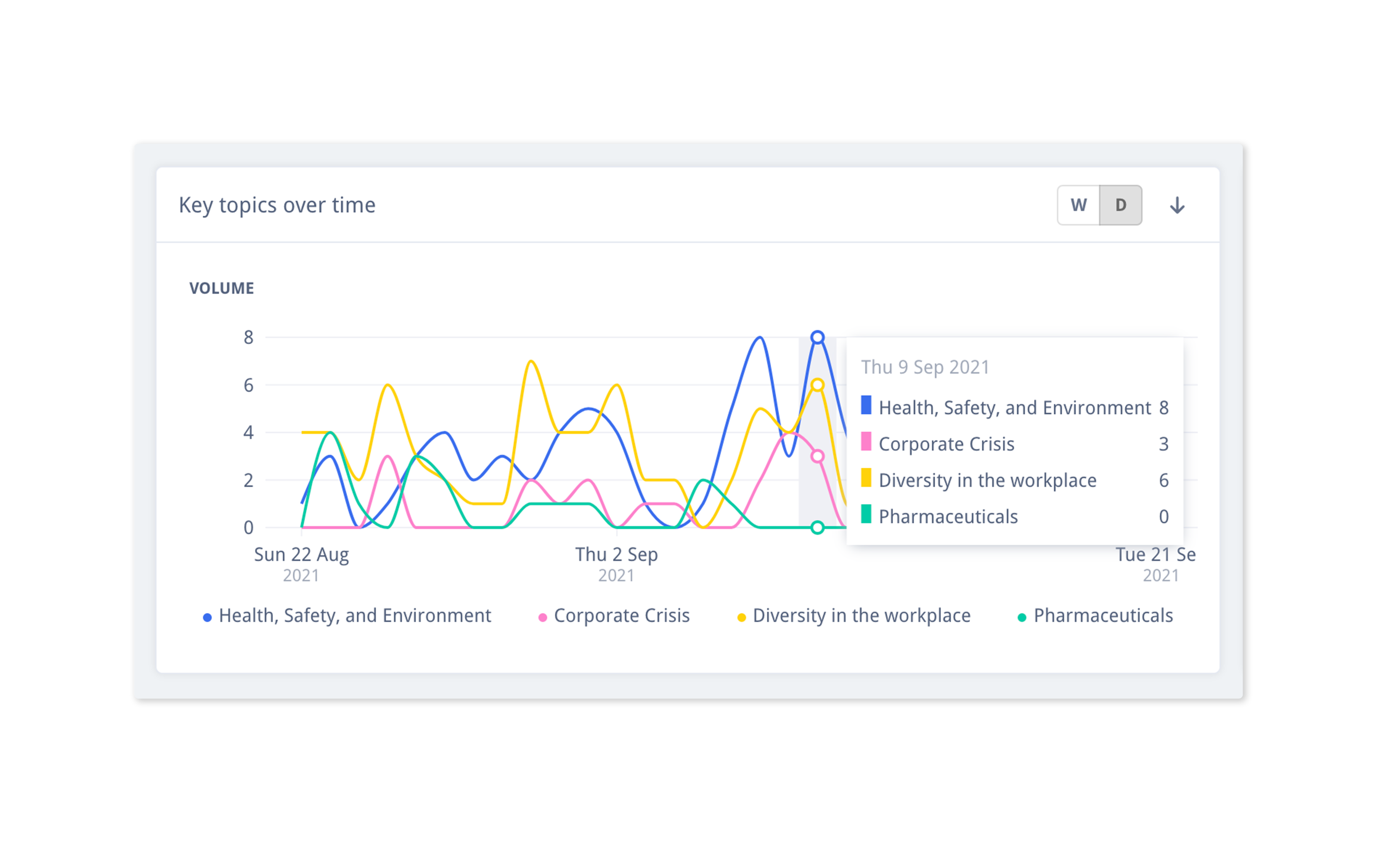 Signal AI Reviews 2023: Details, Pricing, & Features | G2
