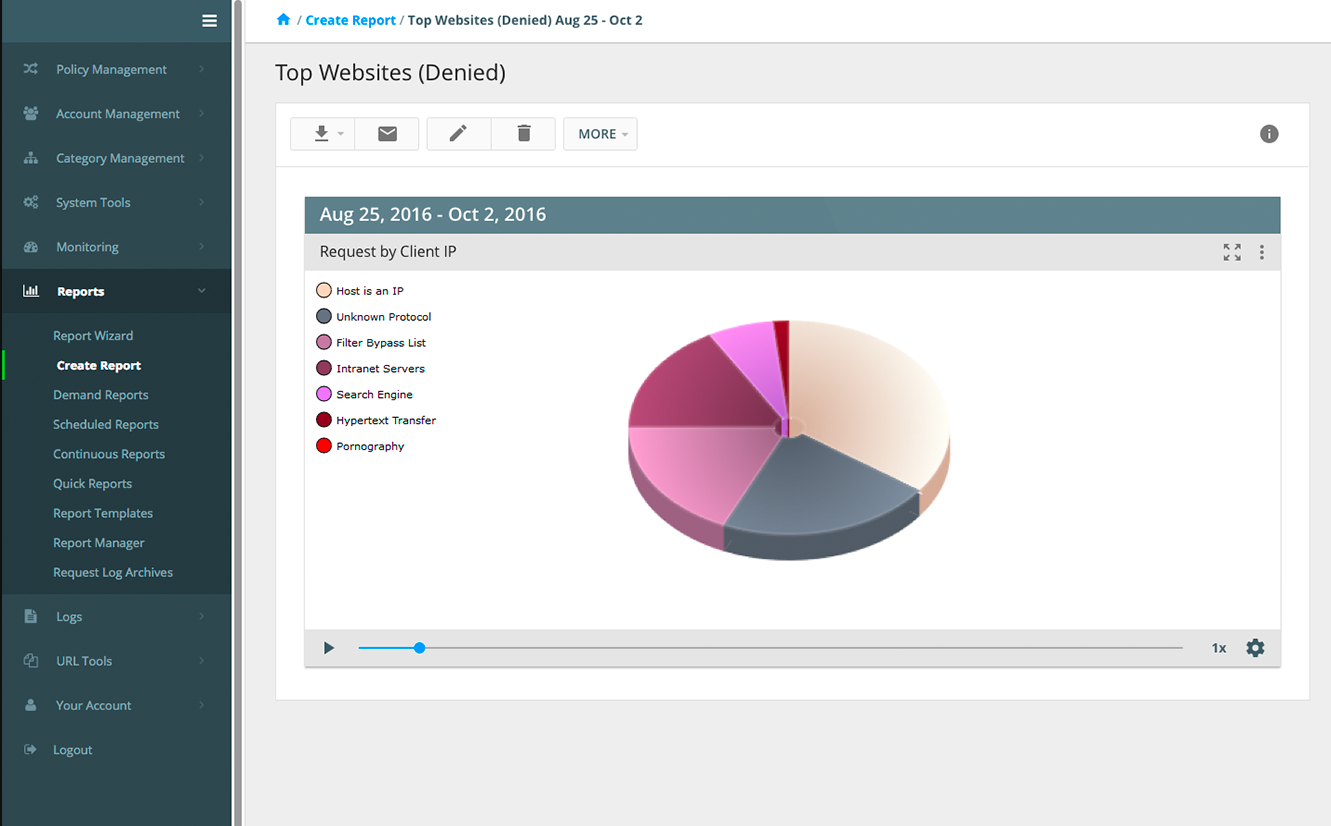 Netsweeper Reviews 2025: Details, Pricing, & Features | G2