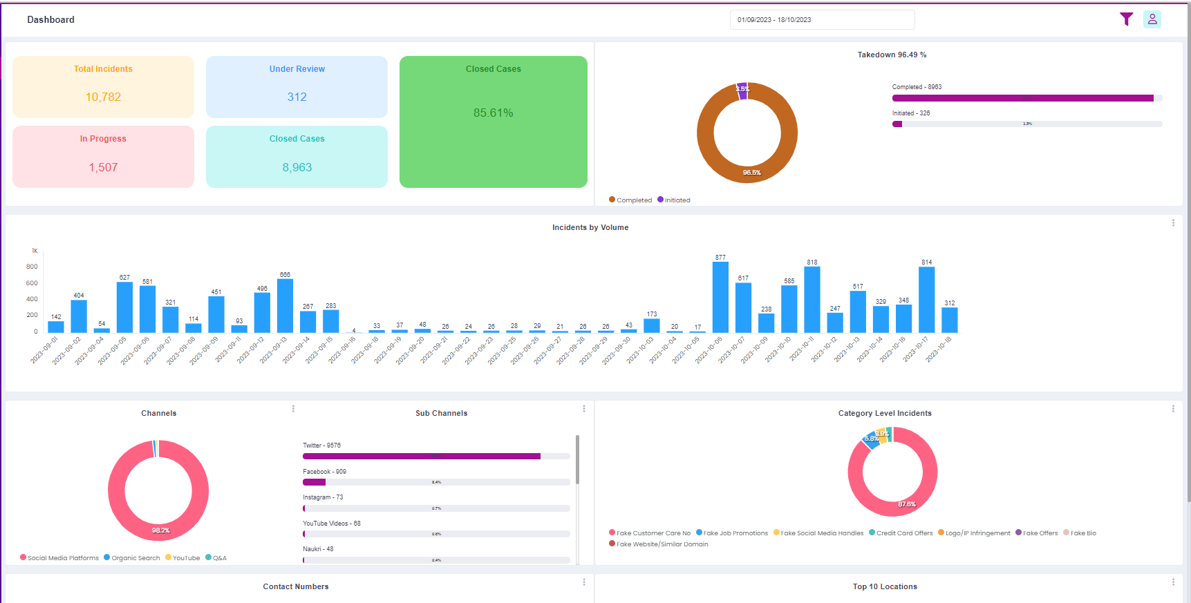 Brand Protection Suite Reviews 2025: Details, Pricing, & Features | G2