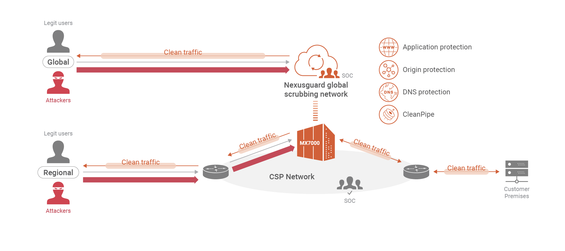 Nexusguard DDoS Protection Reviews 2025: Details, Pricing, & Features | G2