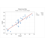 Compare JMP vs. Minitab Statistical Software | G2