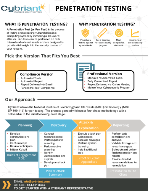 Cybriant Reviews 2024: Details, Pricing, & Features | G2