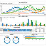 Compare FlexSim vs. Simio | G2