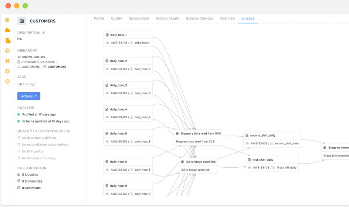 Acceldata Reviews 2022: Details, Pricing, & Features | G2