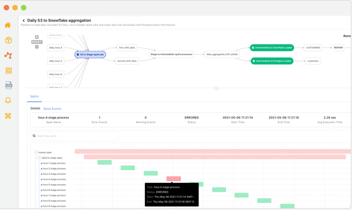 Acceldata Reviews 2022: Details, Pricing, & Features | G2