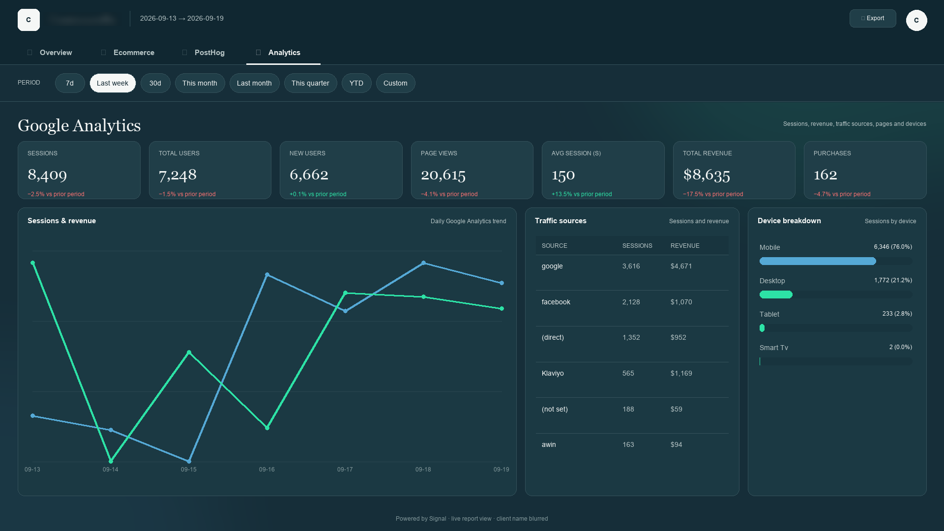Signal Analytics Reviews 2026: Details, Pricing, & Features | G2