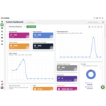 Compare Limble vs. MaintainX | G2