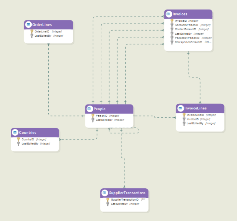 Astera DW Builder Reviews 2025: Details, Pricing, & Features | G2