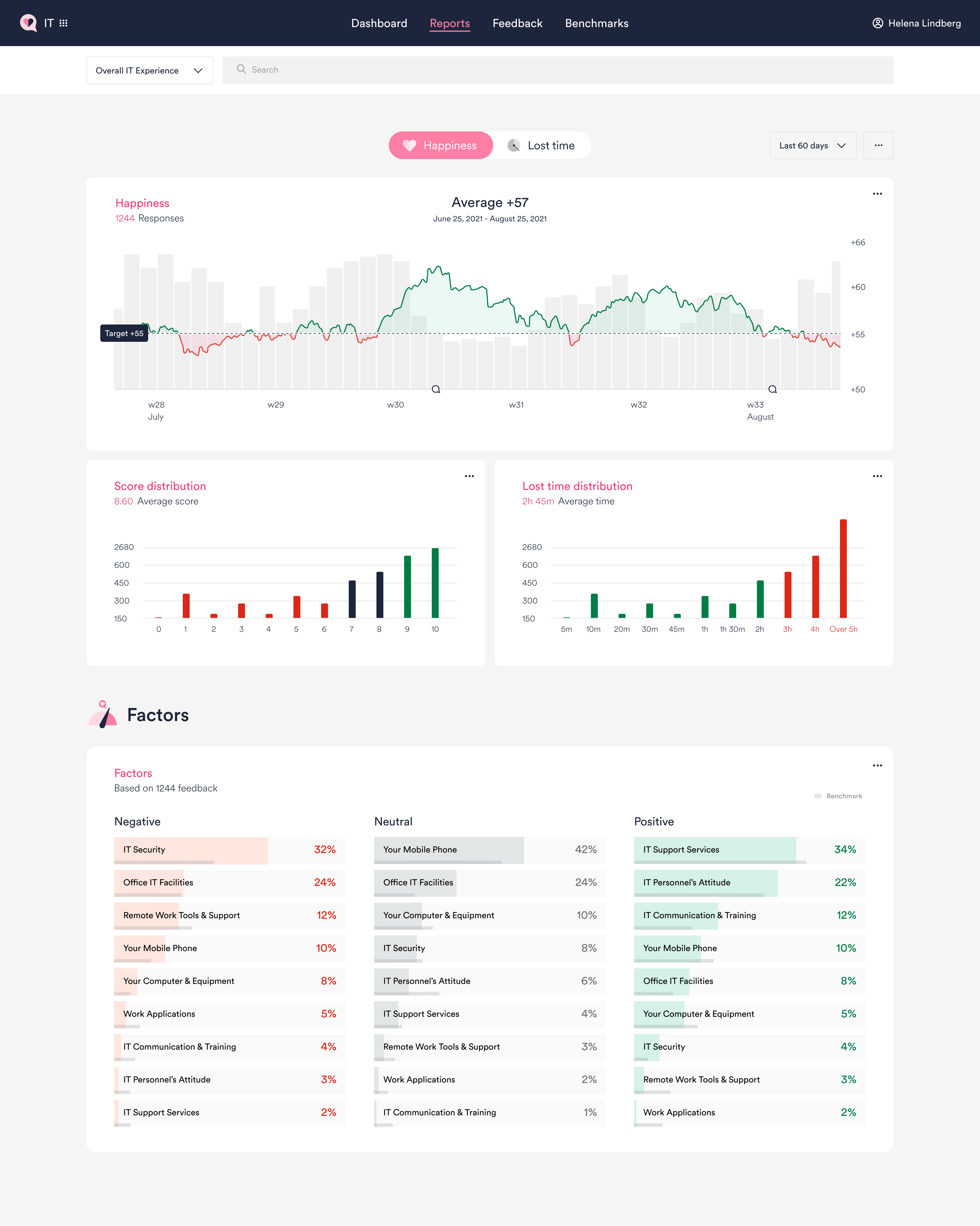 HappySignals Experience Management for IT Reviews 2022: Details ...