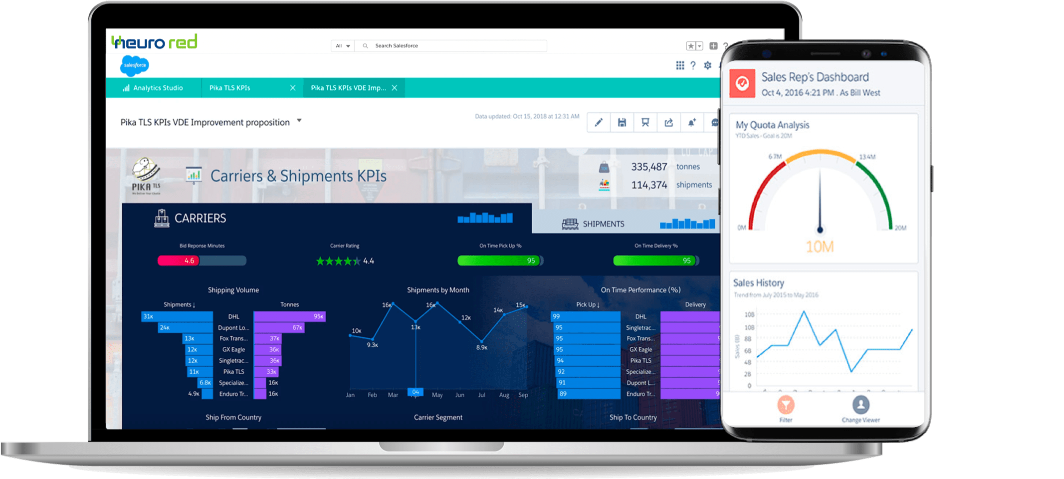 Neurored TMS & SCM Software Reviews 2022: Details, Pricing, & Features | G2