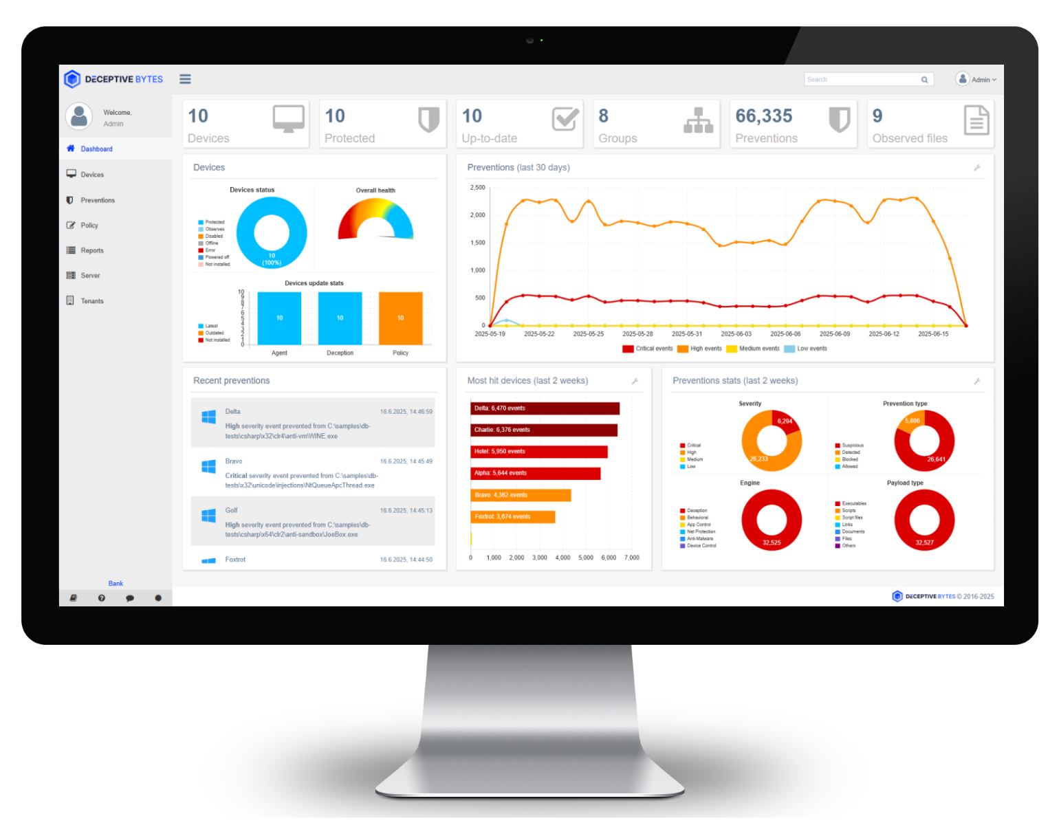 Recensioni Active Ransomware Prevention 2025: Dettagli, Prezzi e ...