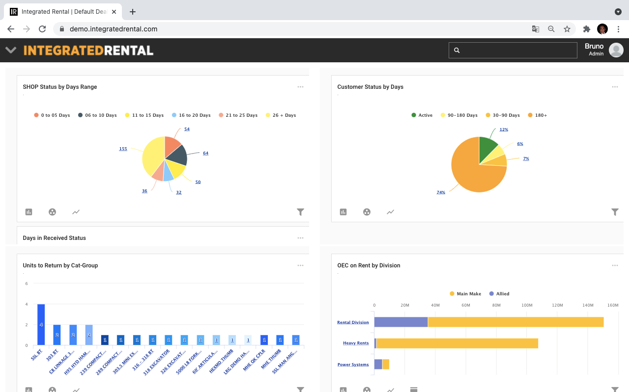 Compare Entrinsik Informer vs. Perforce Visualization | G2