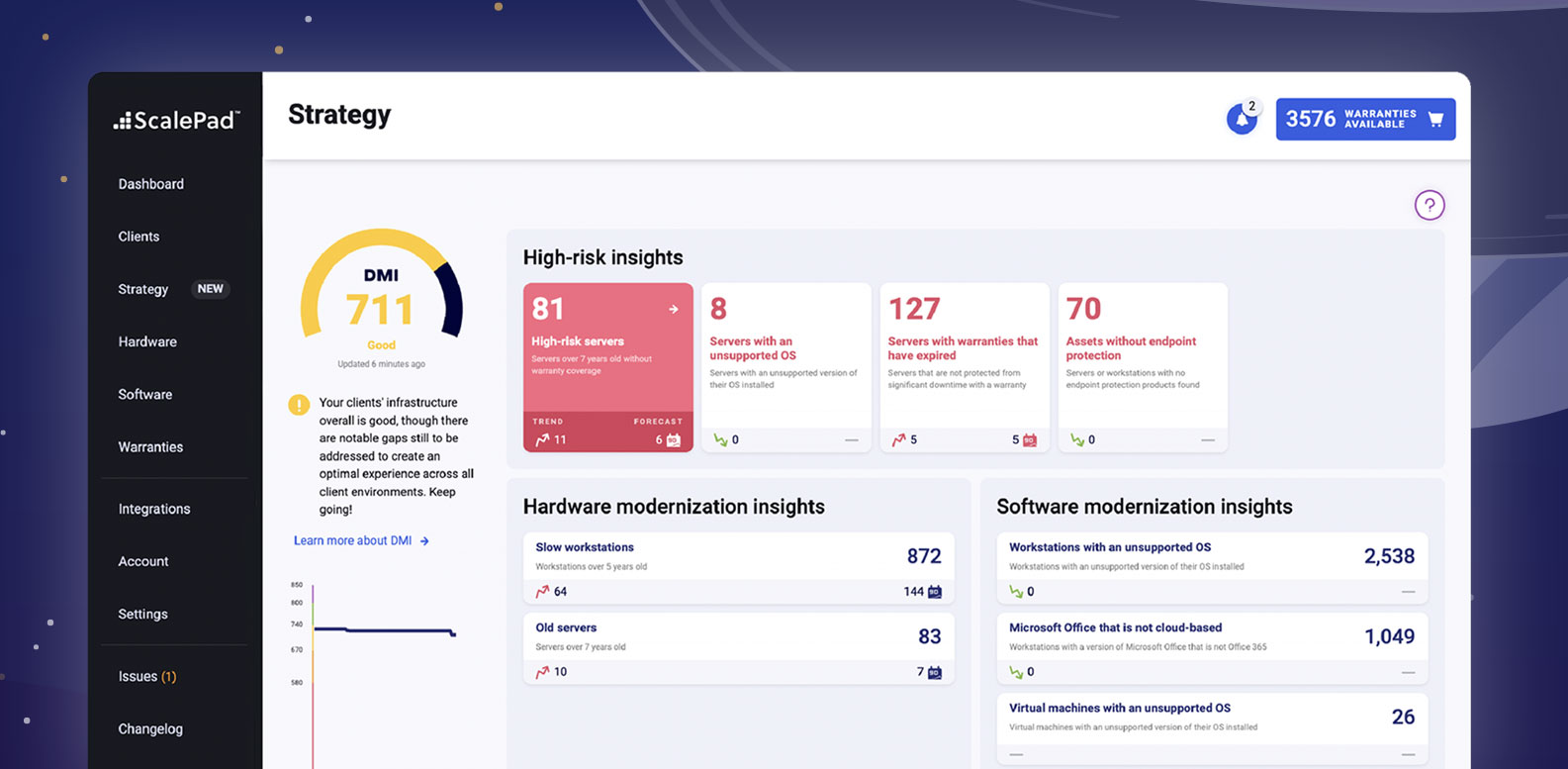 ScalePad Lifecycle Manager Reviews 2023: Details, Pricing, & Features | G2