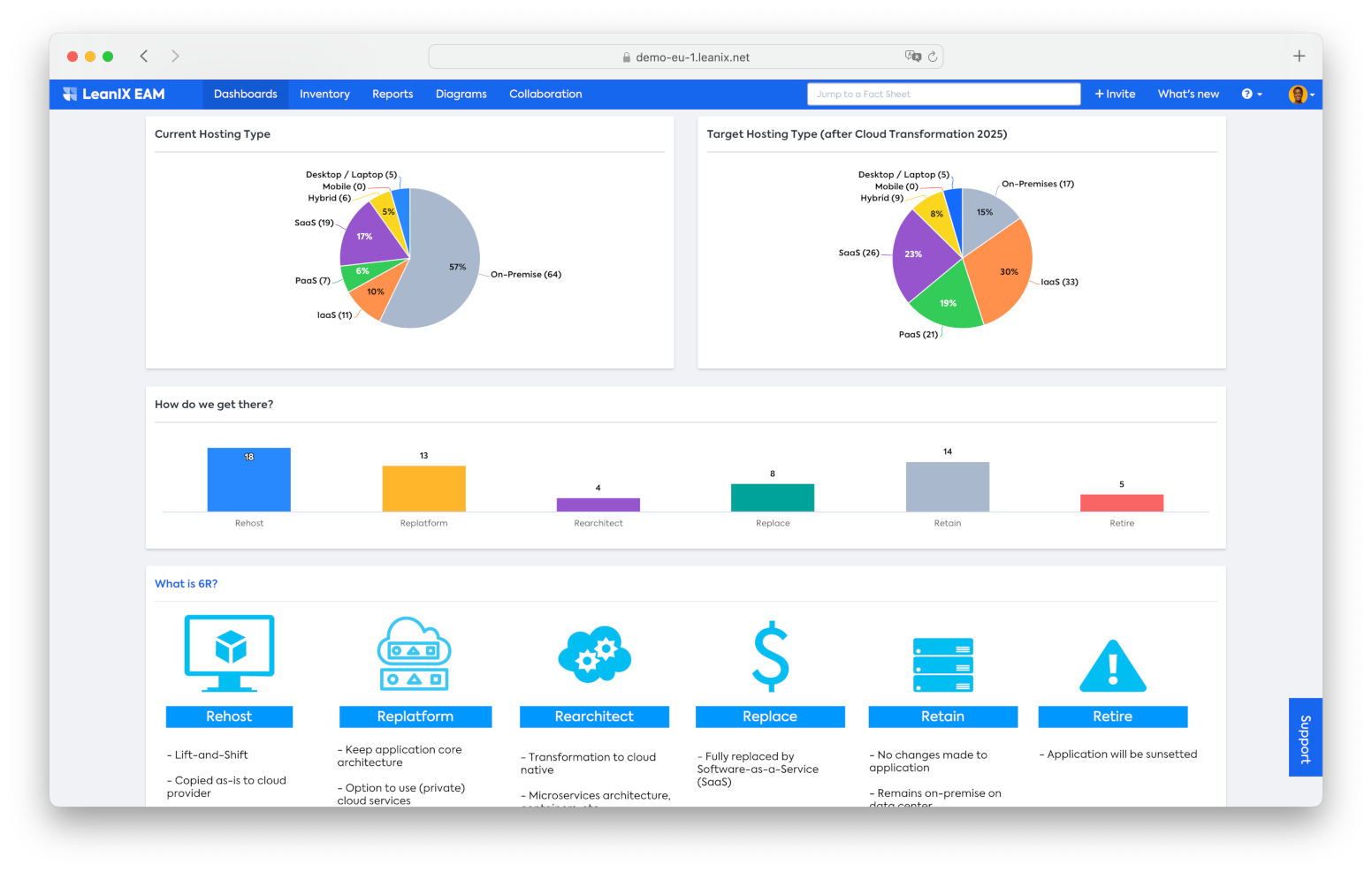 LeanIX Enterprise Architecture Management Reviews 2023: Details ...