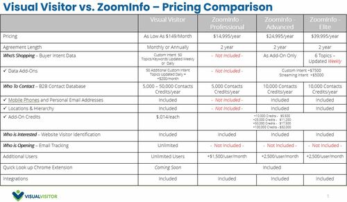 Visual Visitor Sales Intelligence Reviews 2025: Details, Pricing ...
