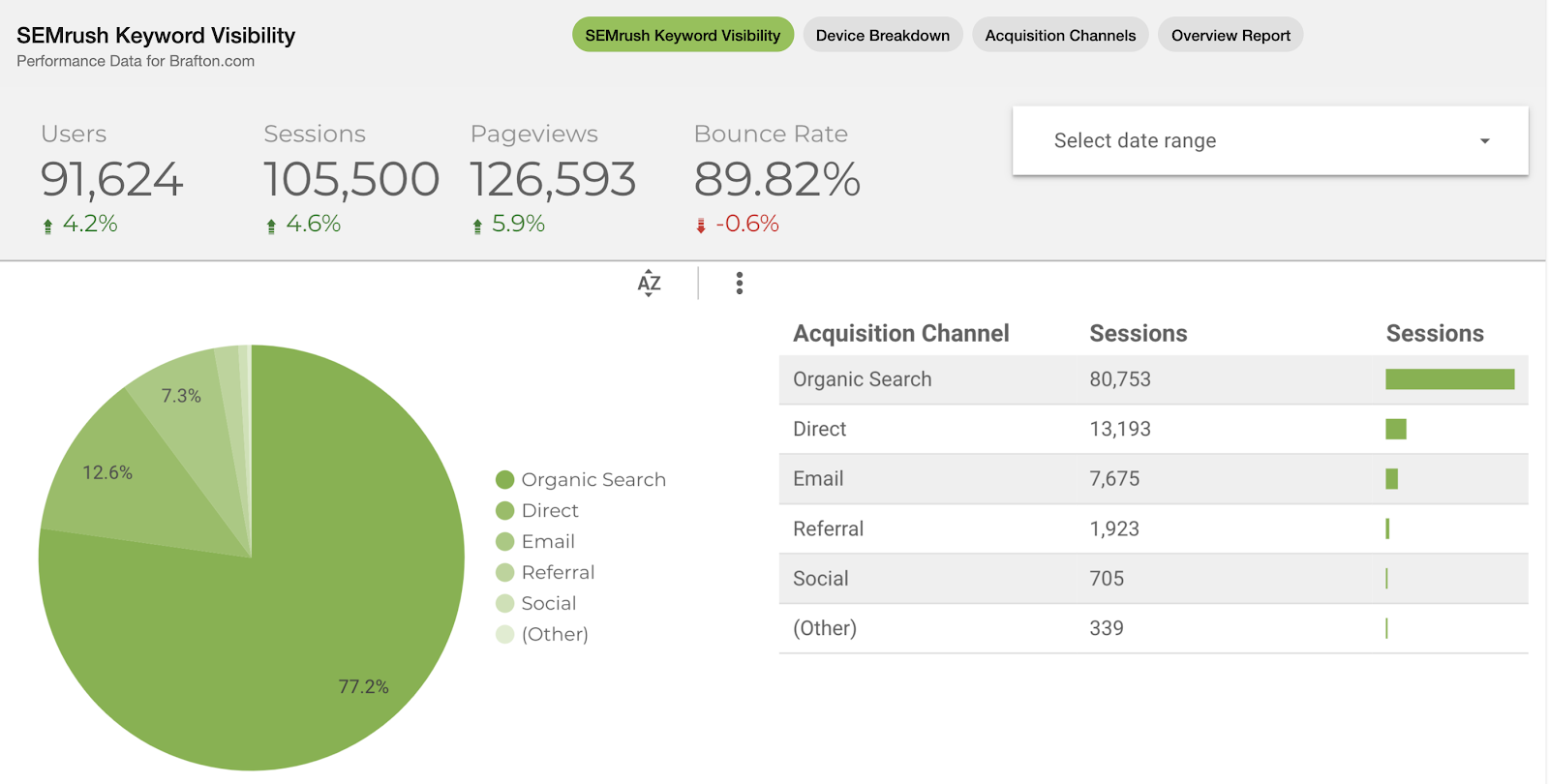 The Brafton Platform Reviews 2025: Details, Pricing, & Features | G2