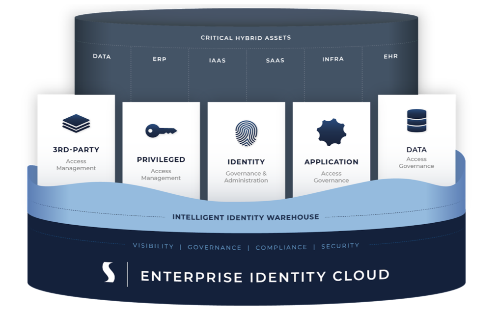 Saviynt Reviews 2024: Details, Pricing, & Features | G2