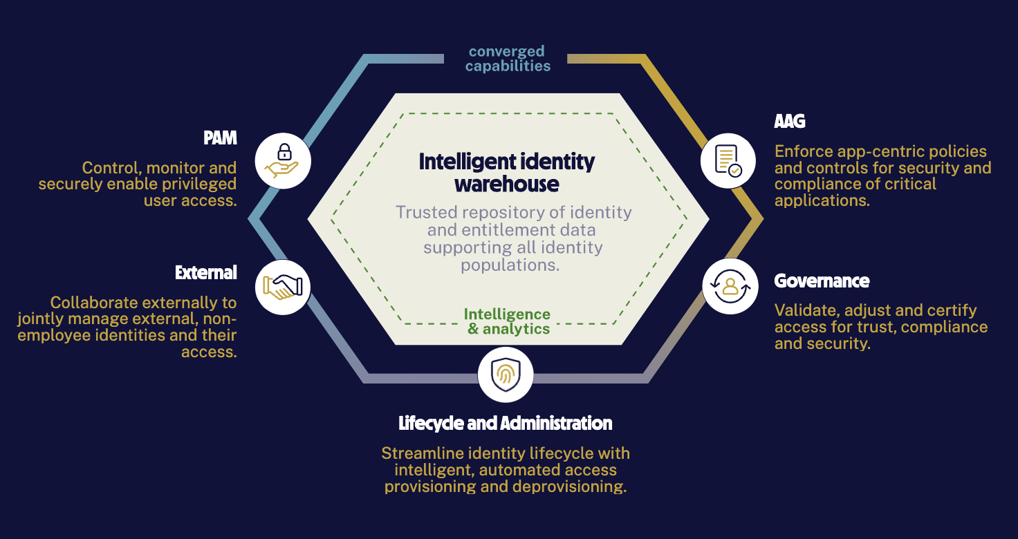 Saviynt Reviews 2024: Details, Pricing, & Features | G2