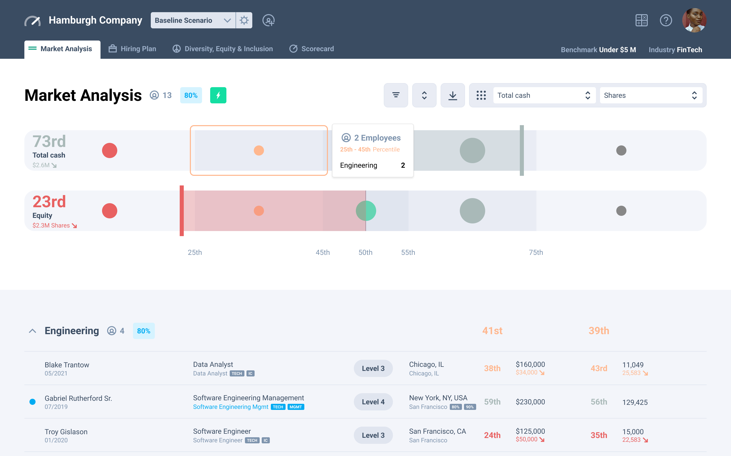 OpenComp Reviews 2024: Details, Pricing, & Features | G2