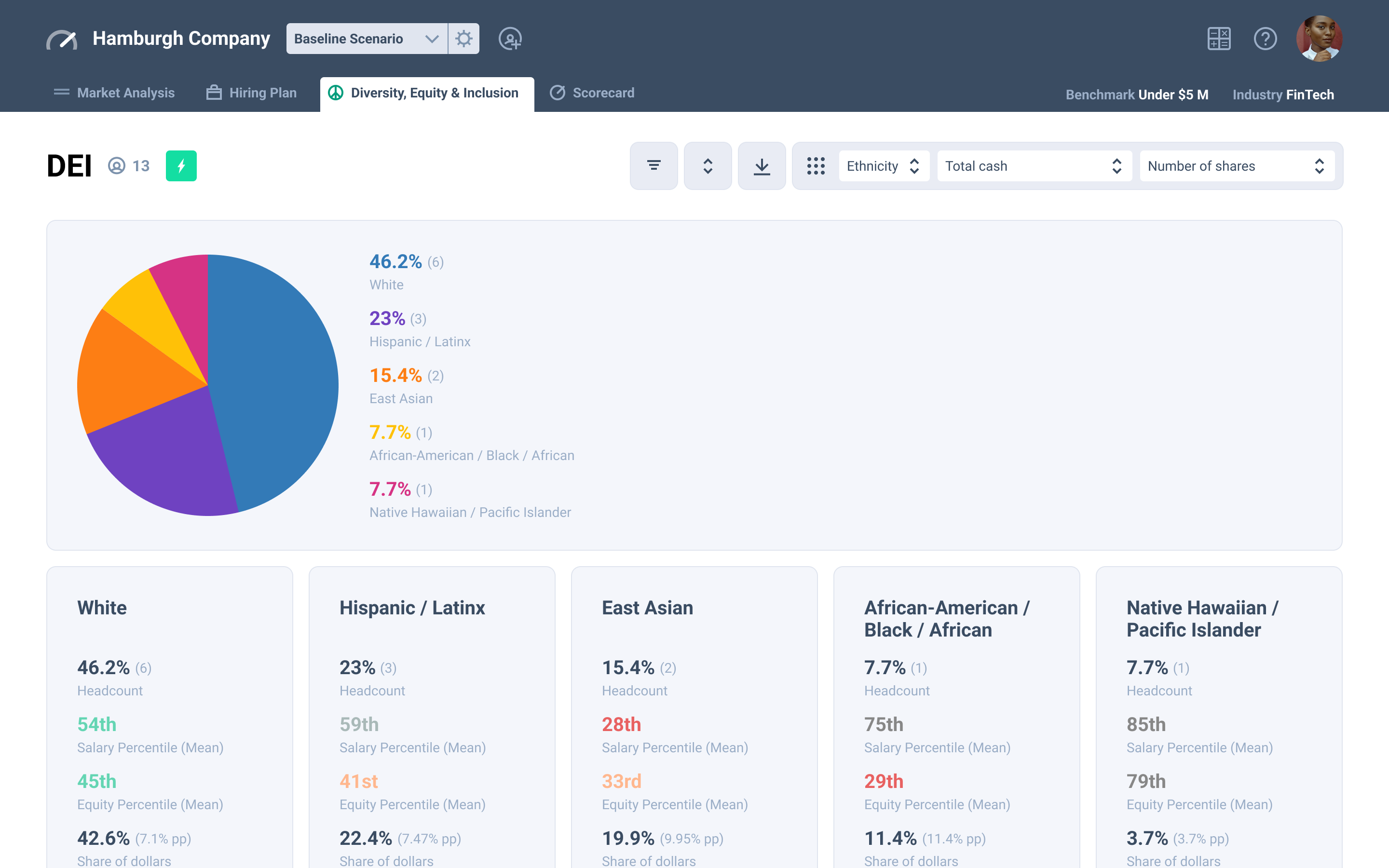 OpenComp Reviews 2024: Details, Pricing, & Features | G2