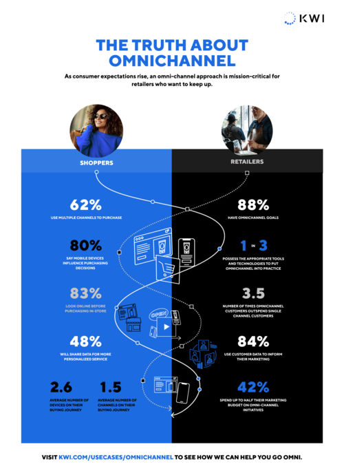 KWI Reviews 2022: Details, Pricing, & Features | G2
