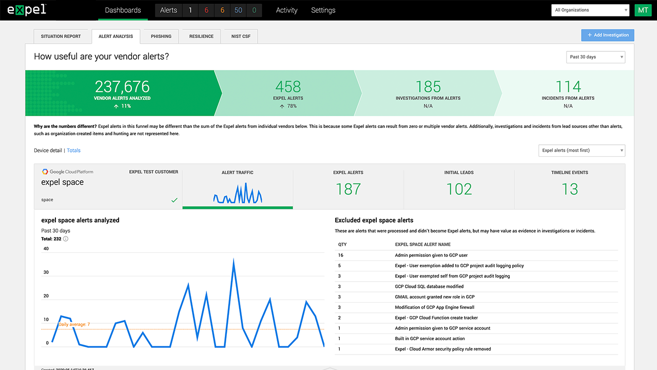 Expel Reviews 2022: Details, Pricing, & Features | G2