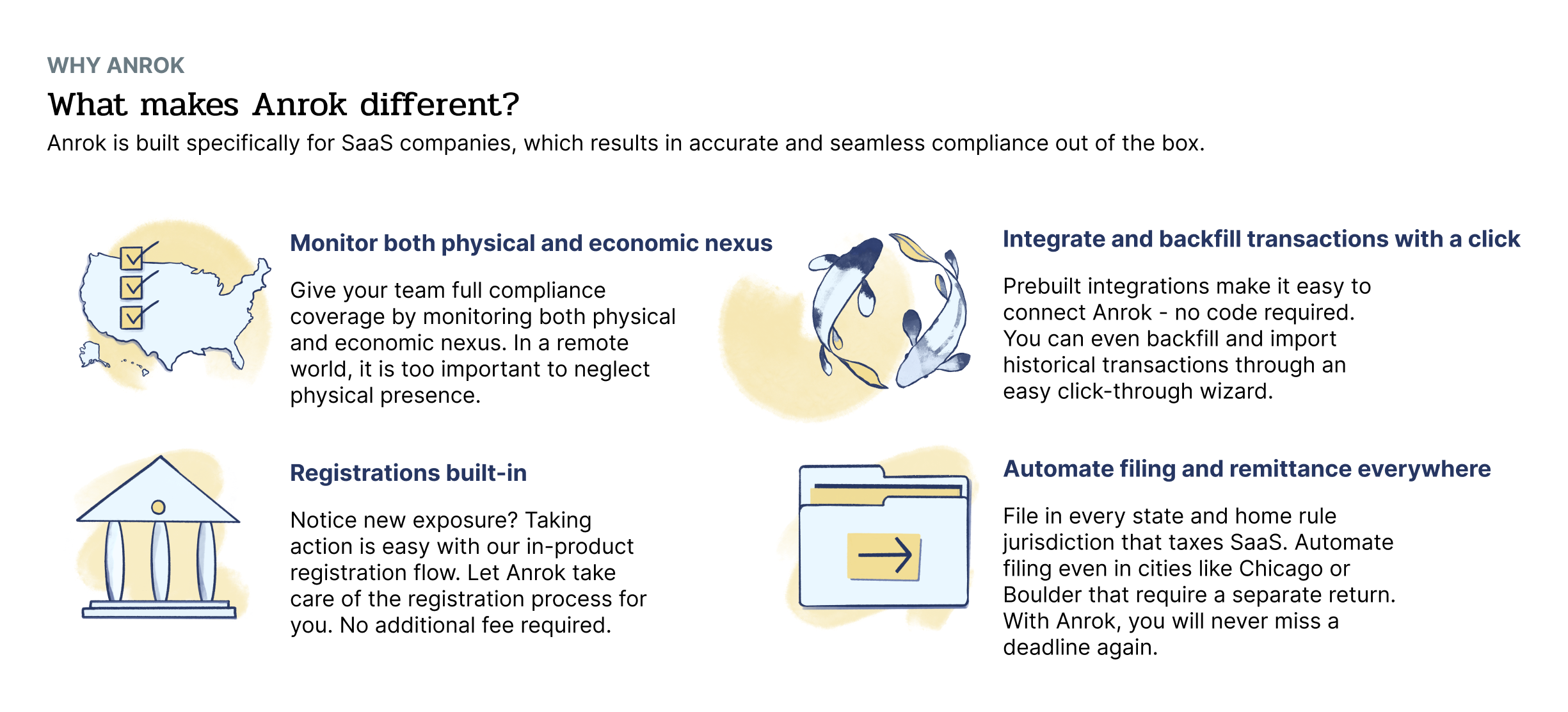 Anrok Reviews 2022: Details, Pricing, & Features | G2