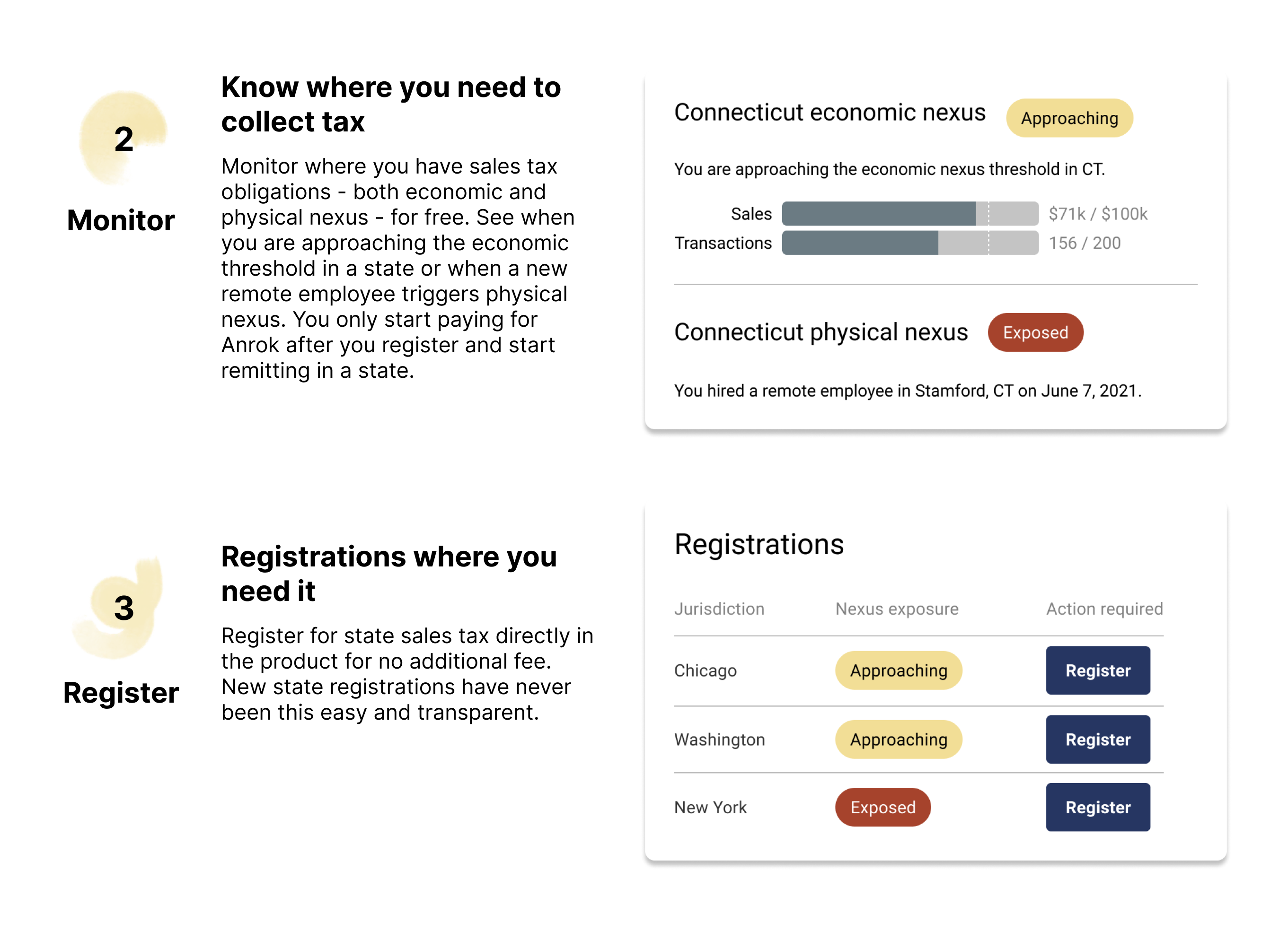 Anrok Reviews 2022: Details, Pricing, & Features | G2