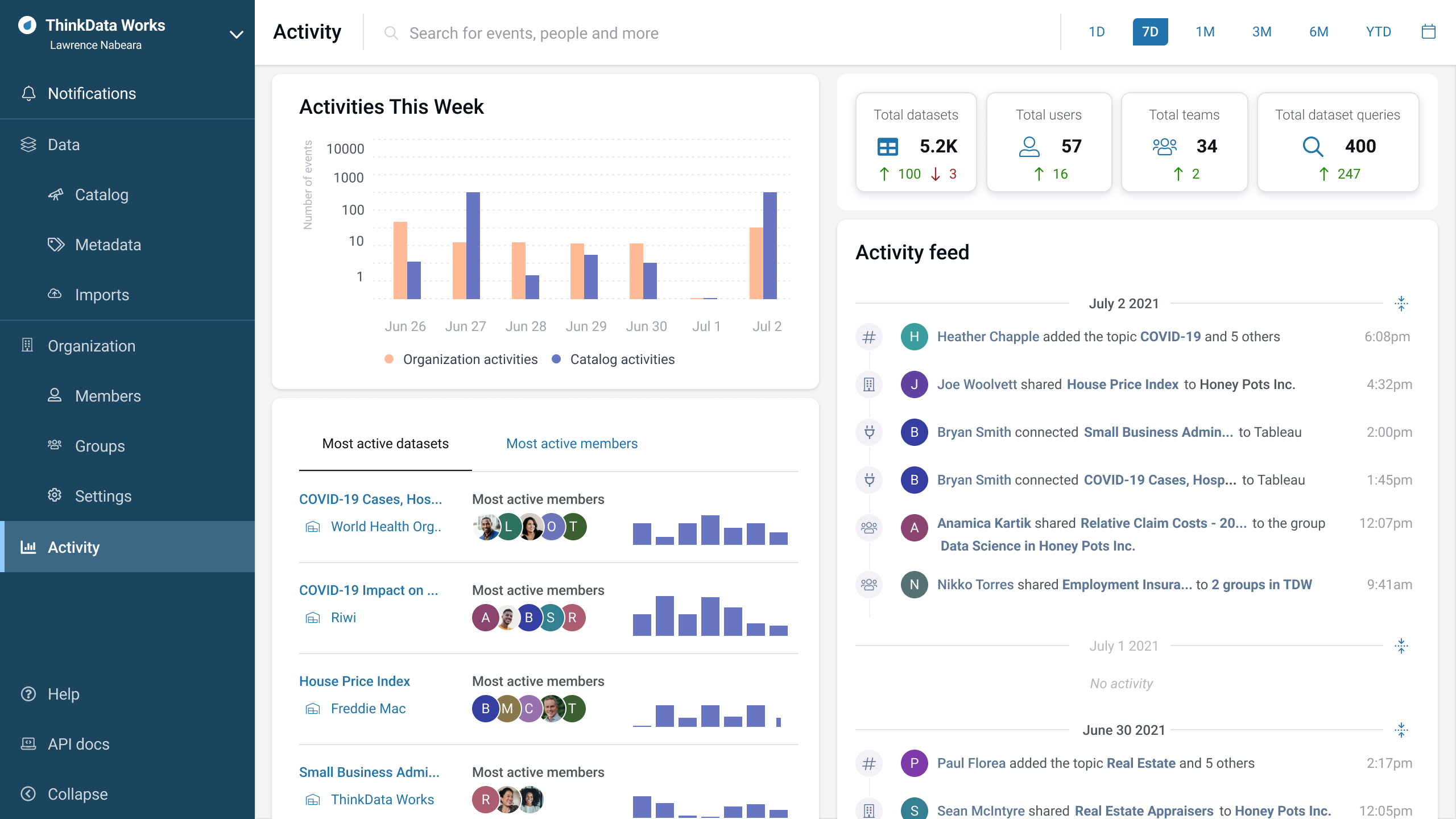 ThinkData Works Reviews 2022: Details, Pricing, & Features | G2