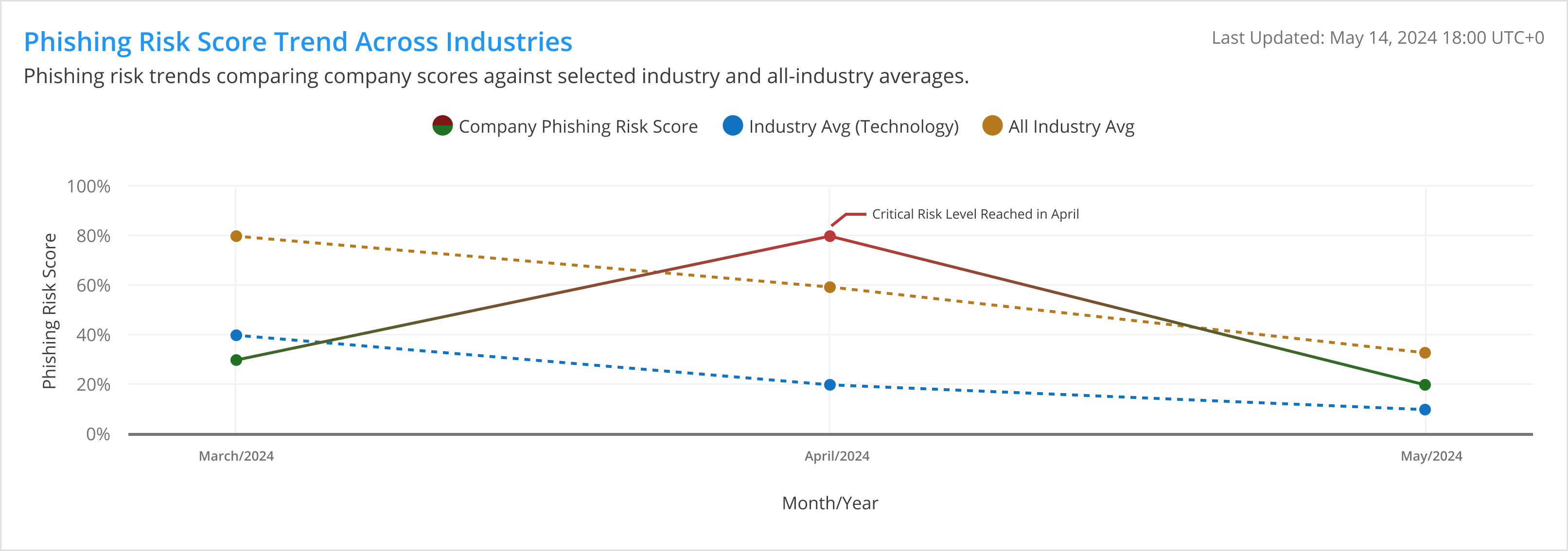 Keepnet Labs Reviews 2025: Details, Pricing, & Features | G2