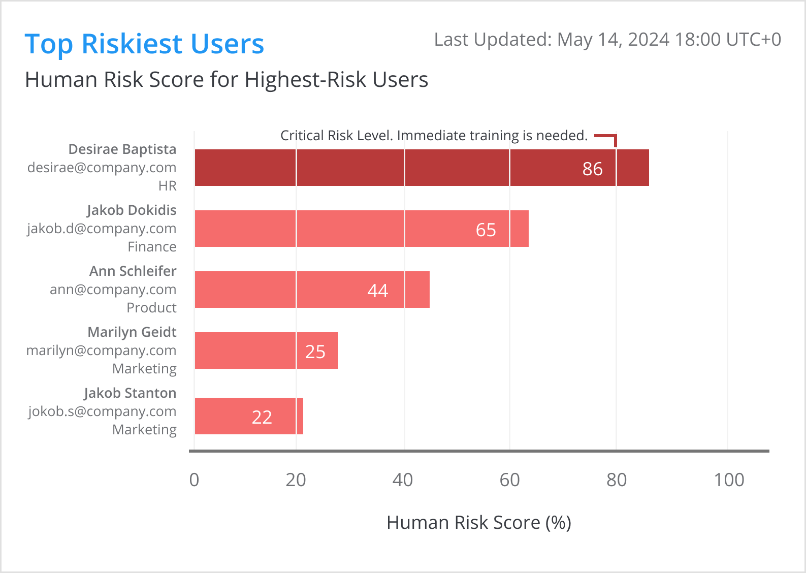 Keepnet Labs Reviews 2025: Details, Pricing, & Features | G2