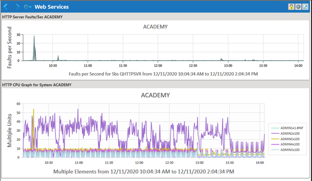Robot Monitor Reviews 2025: Details, Pricing, & Features | G2