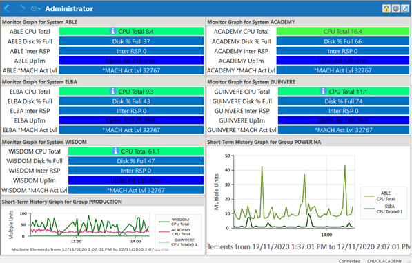 Robot Monitor Reviews 2025: Details, Pricing, & Features | G2