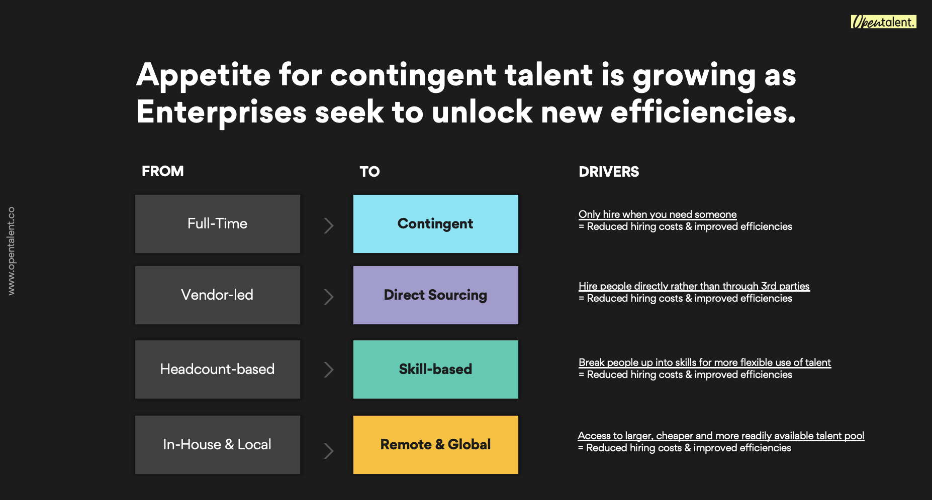 OpenTalent Reviews 2025: Details, Pricing, & Features | G2