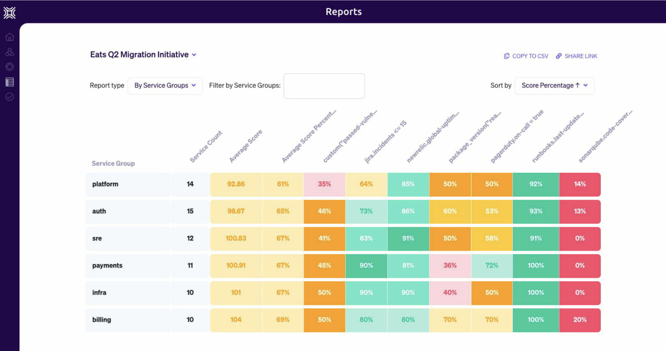 Cortex Reviews 2025: Details, Pricing, & Features | G2