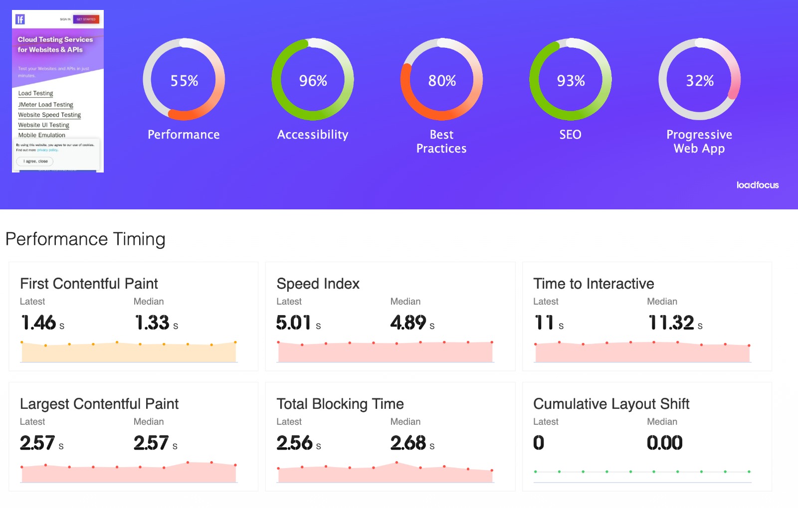 Loadfocus Reviews 2025 Details Pricing And Features G2