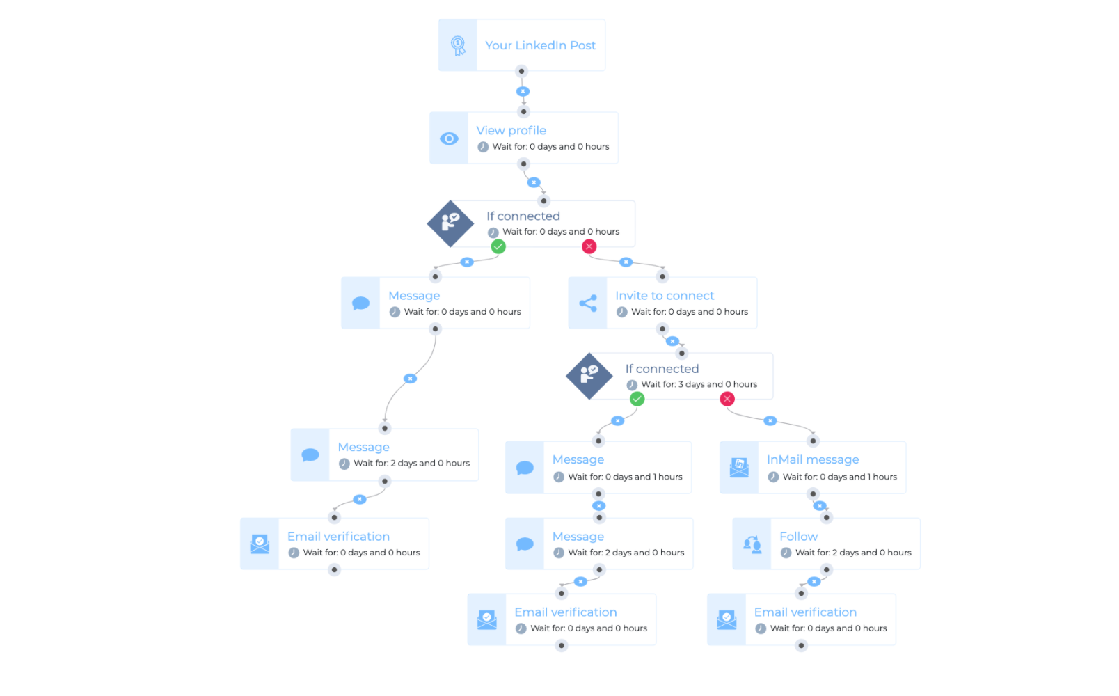 Skylead Reviews 2024: Details, Pricing, & Features | G2