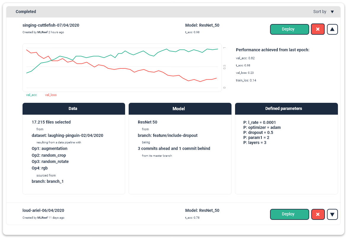 MLReef Reviews 2025: Details, Pricing, & Features | G2