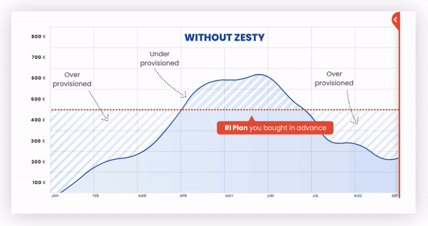 Zesty Reviews 2023: Details, Pricing, & Features | G2