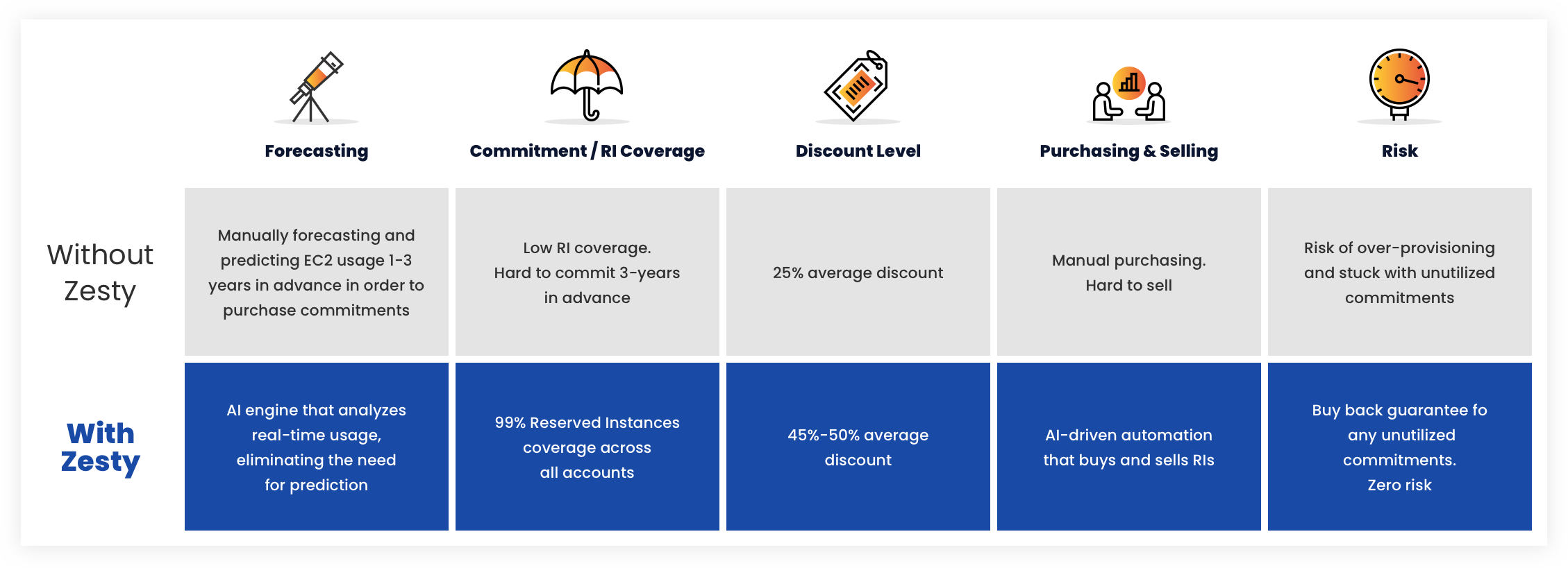 Zesty Reviews 2023: Details, Pricing, & Features | G2