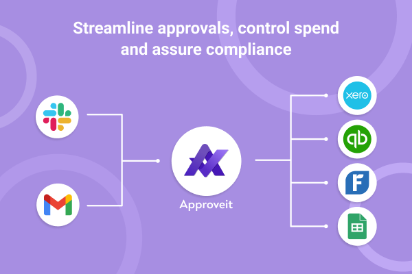 Approveit Reviews 2022: Details, Pricing, & Features | G2