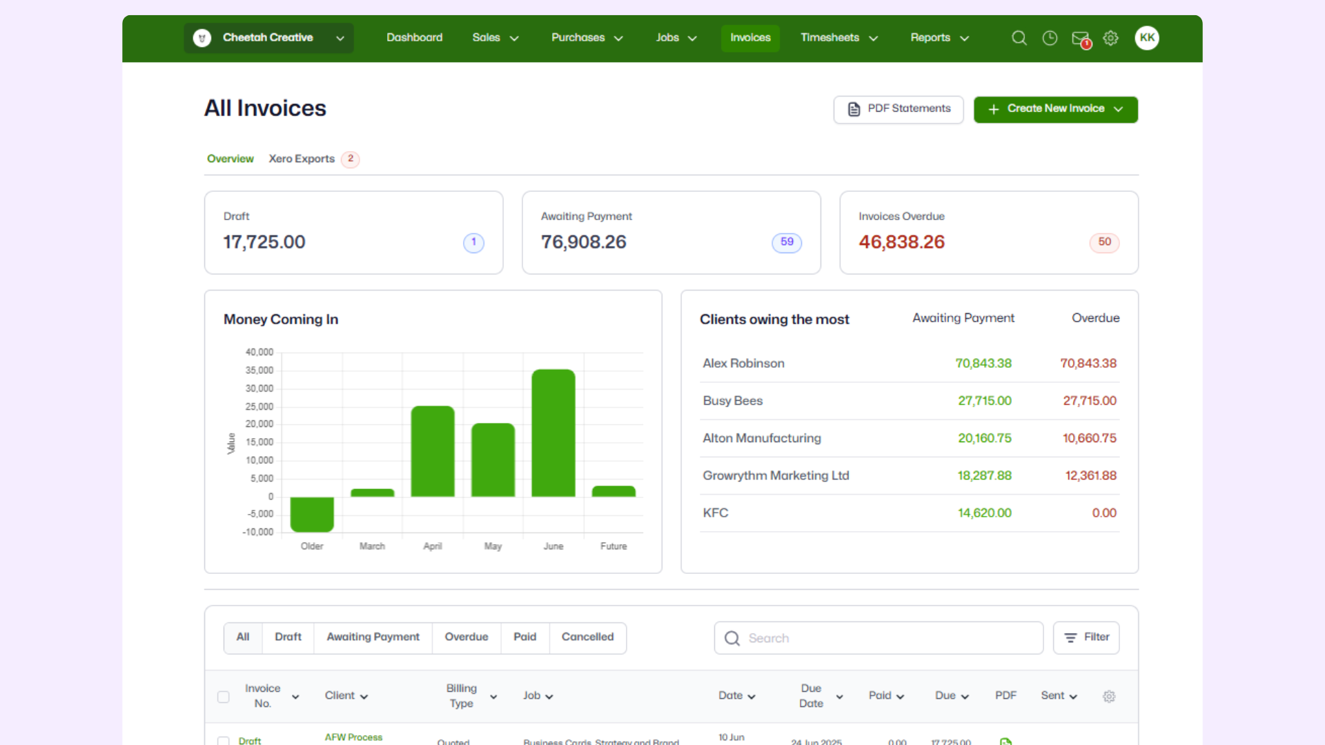 WorkflowMax Reviews 2025: Details, Pricing, & Features | G2