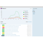 TestLink vs TestRail | G2