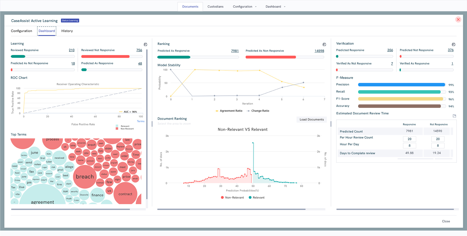 Casepoint Reviews 2024: Details, Pricing, & Features | G2