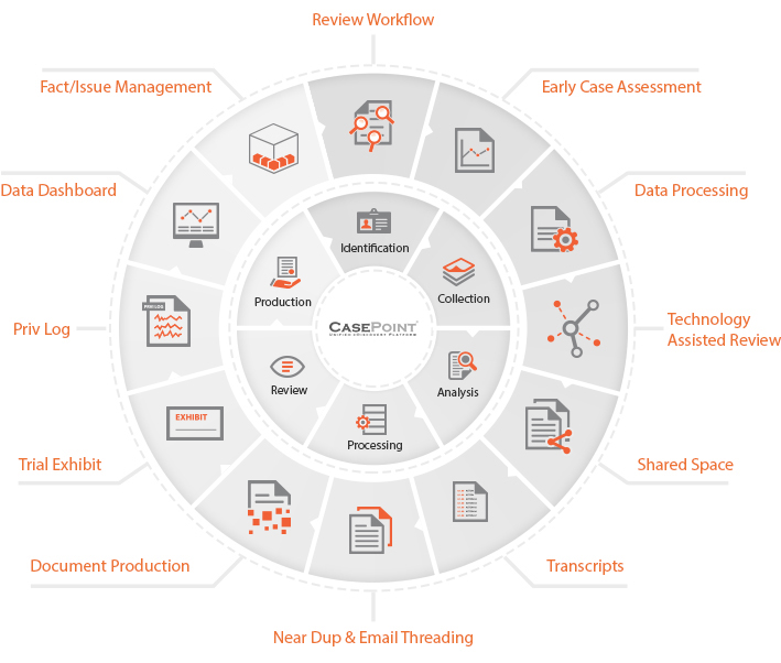 CasePoint Reviews 2020: Details, Pricing, & Features | G2